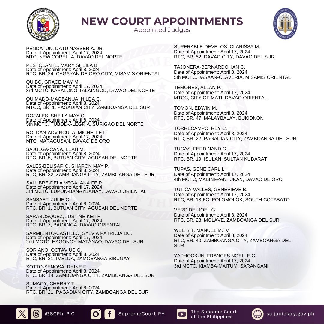 103 New Judges Appointed in Mindanao, Majority Are Women