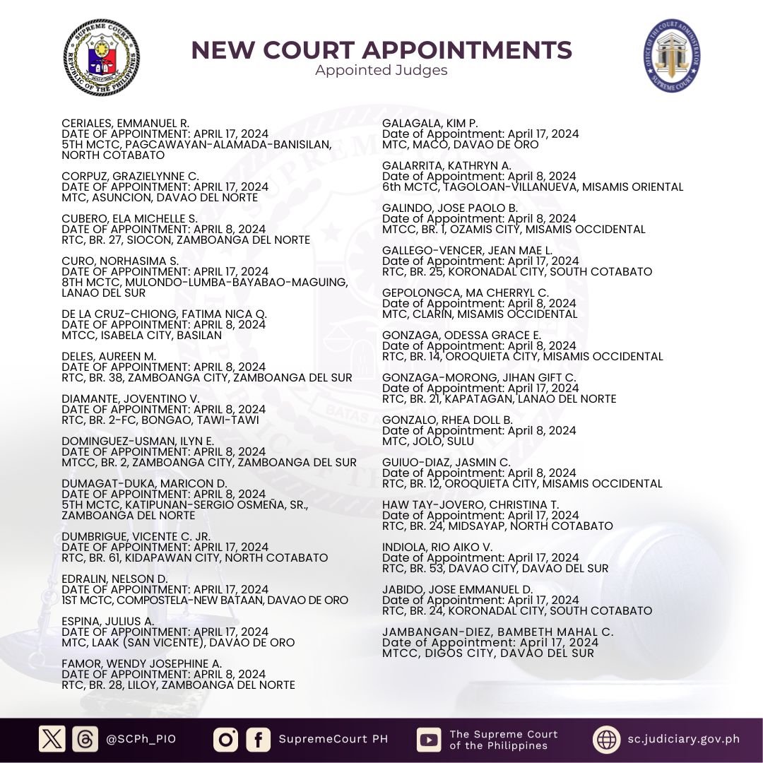 103 New Judges Appointed in Mindanao, Majority Are Women