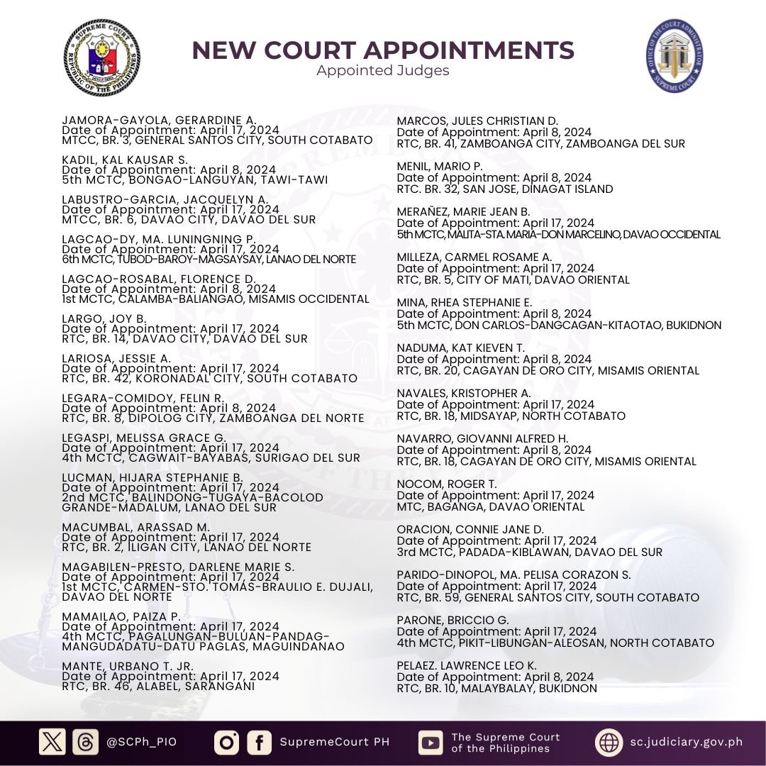 103 New Judges Appointed in Mindanao, Majority Are Women